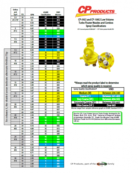 Resources - CP Nozzles