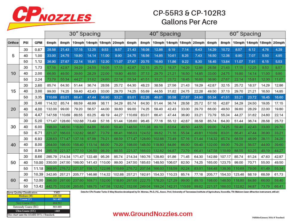 Resources - CP Nozzles