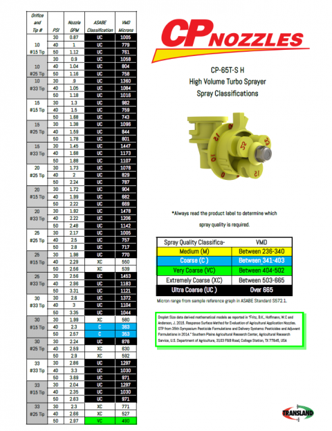 Resources - CP Nozzles