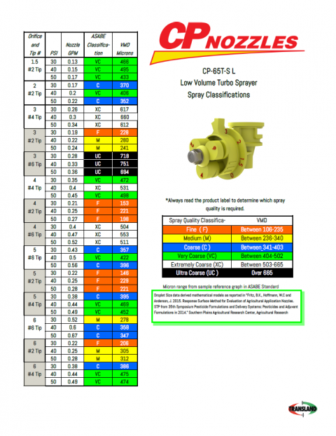 Resources - CP Nozzles