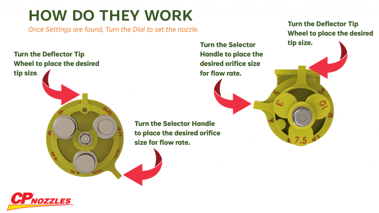 CP Ground Nozzles - CP Nozzles