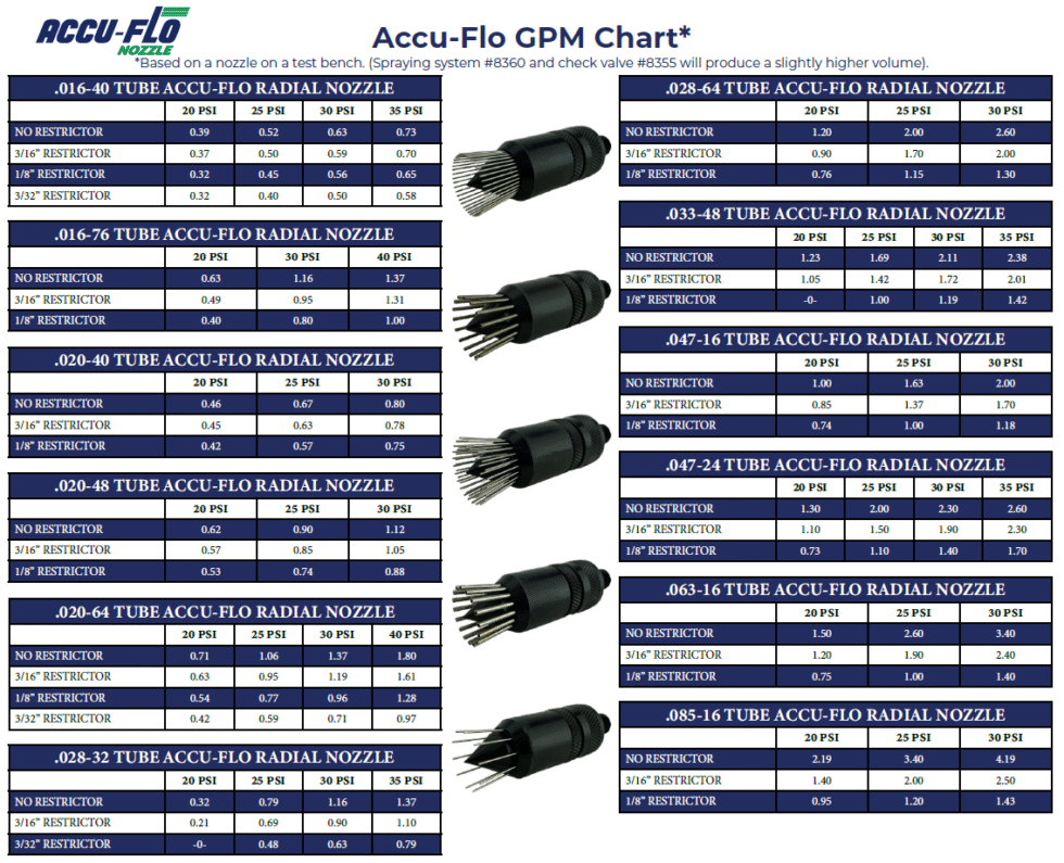 Resources - CP Nozzles