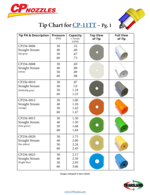 Resources - CP Nozzles