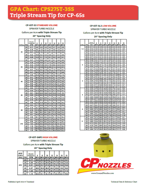 Resources - CP Nozzles