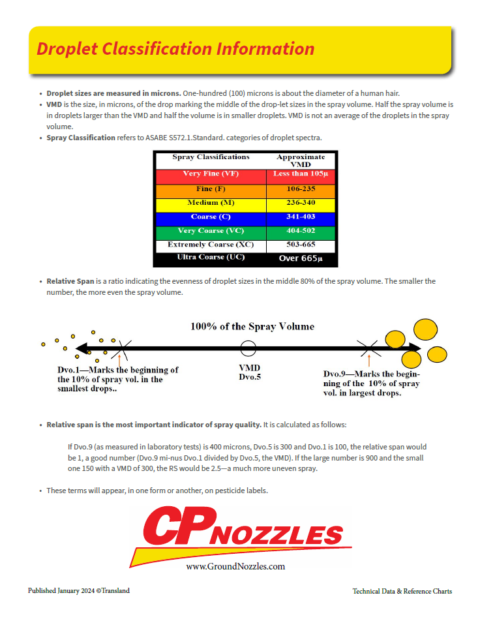 Resources - CP Nozzles